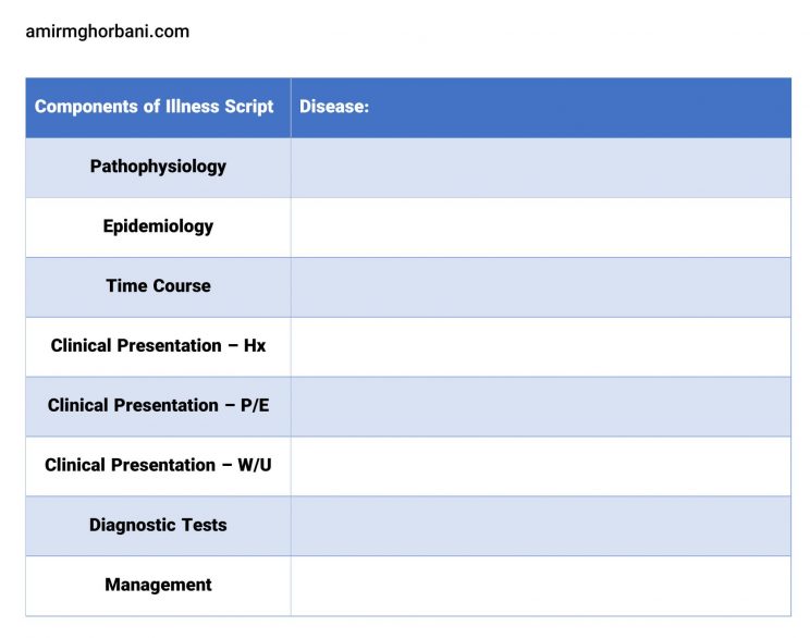 برای دانشجویان فیزیوپات و استاژر | امیرمحمد قربانی